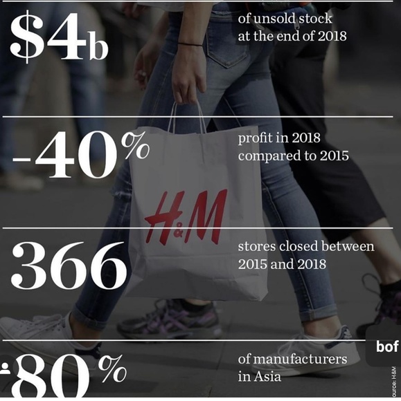 H&M | Dresses | Fast Fashion | Poshmark